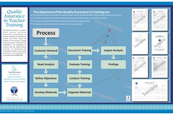 Quality Assurance - AFAQ